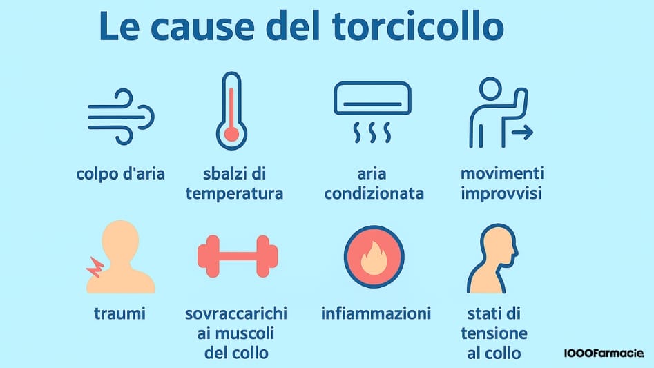Torcicollo: sintomi, cause, cura e rimedi al dolore che non passa ...
